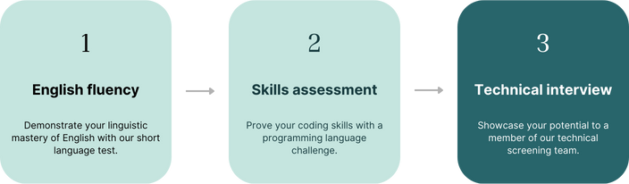 Step 3: The live technical interview – Andela Talent Cloud Support